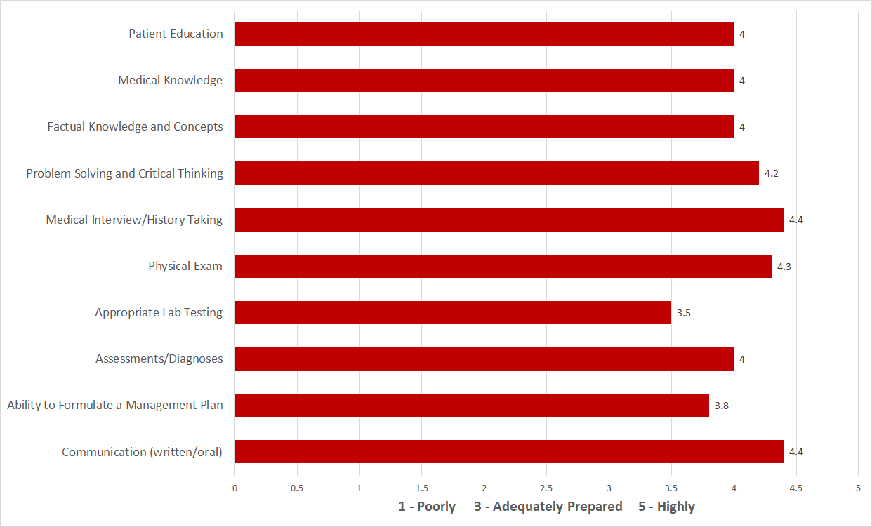 Physician Assistant Studies Program Mission Statement - Marist University